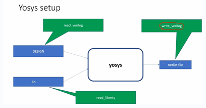 GitHub - nuwarvsd/miit_fdp