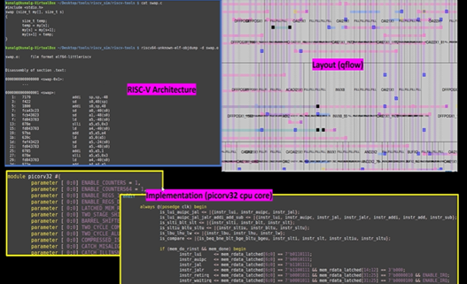 GitHub - nuwarvsd/PNR-Lab