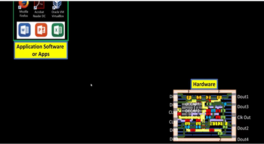 GitHub - nuwarvsd/PNR-Lab