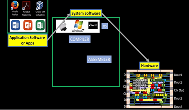 GitHub - nuwarvsd/PNR-Lab