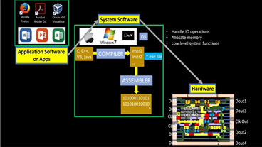 GitHub - nuwarvsd/PNR-Lab