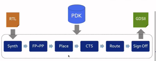 GitHub - nuwarvsd/PNR-Lab