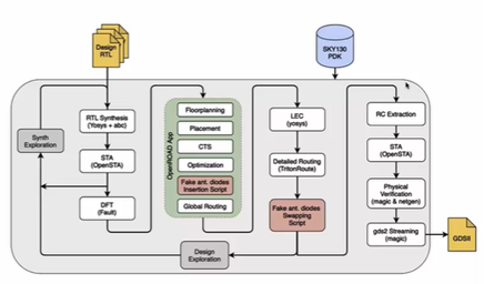 GitHub - nuwarvsd/PNR-Lab