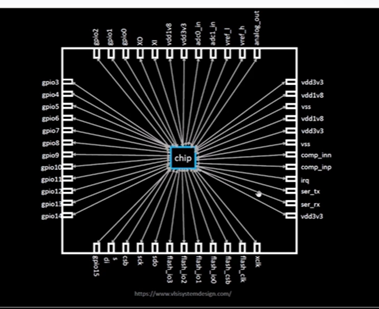 GitHub - nuwarvsd/PNR-Lab