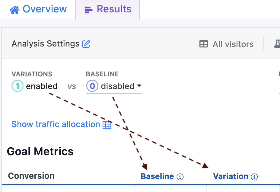 [Feature] The order of baseline vs variation should be the same in UI ...