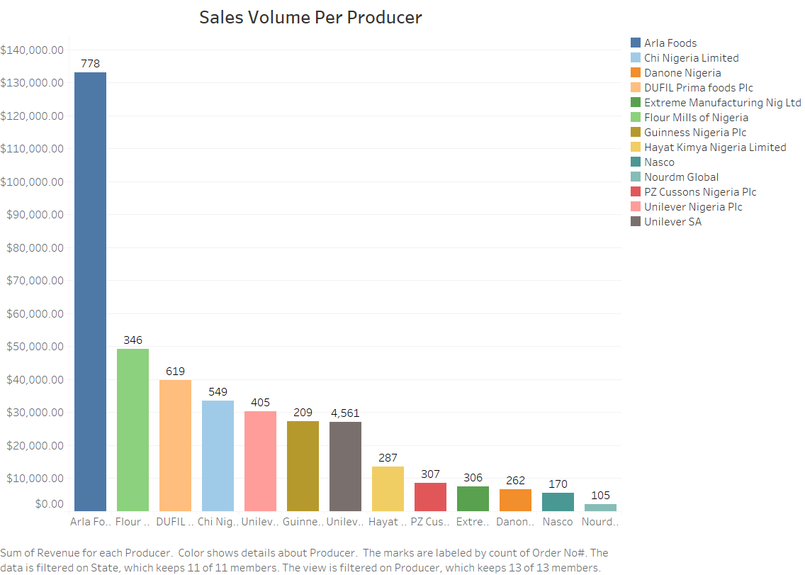 GitHub - Ernest-30/Retail-Sales-Analysis: Analysis of Retail Sales and ...