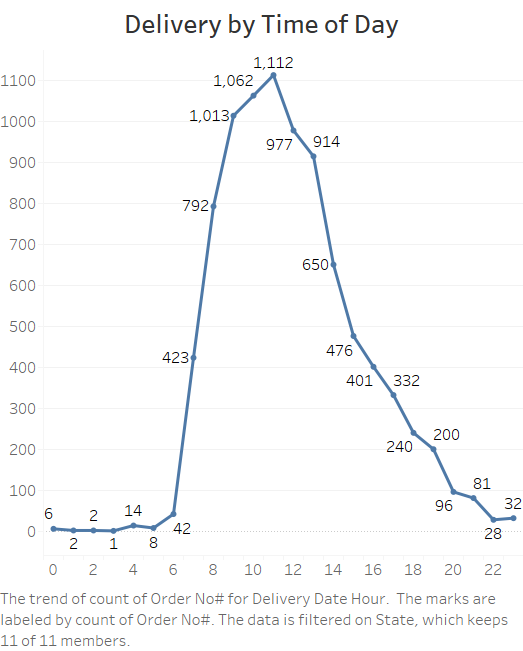 GitHub - Ernest-30/Retail-Sales-Analysis: Analysis of Retail Sales and Orders for July 2021