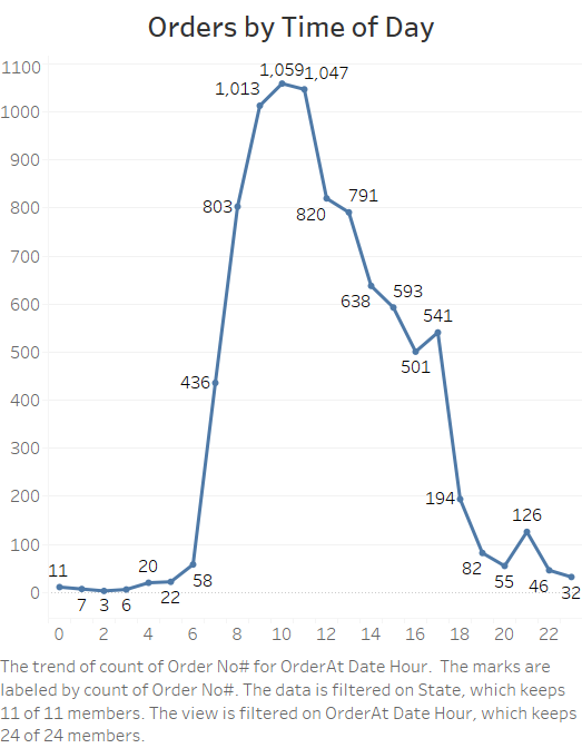 GitHub - Ernest-30/Retail-Sales-Analysis: Analysis of Retail Sales and Orders for July 2021