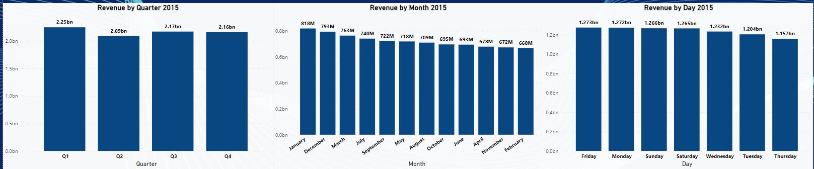 GitHub - Ernest-30/Sunnyside-Store-Sales-Analysis: Analysis of Grocery ...