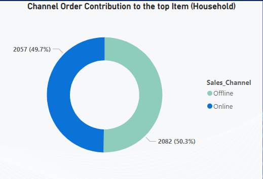 GitHub - Ernest-30/Sunnyside-Store-Sales-Analysis: Analysis of Grocery ...