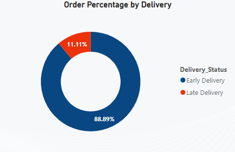 GitHub - Ernest-30/Sunnyside-Store-Sales-Analysis: Analysis of Grocery ...
