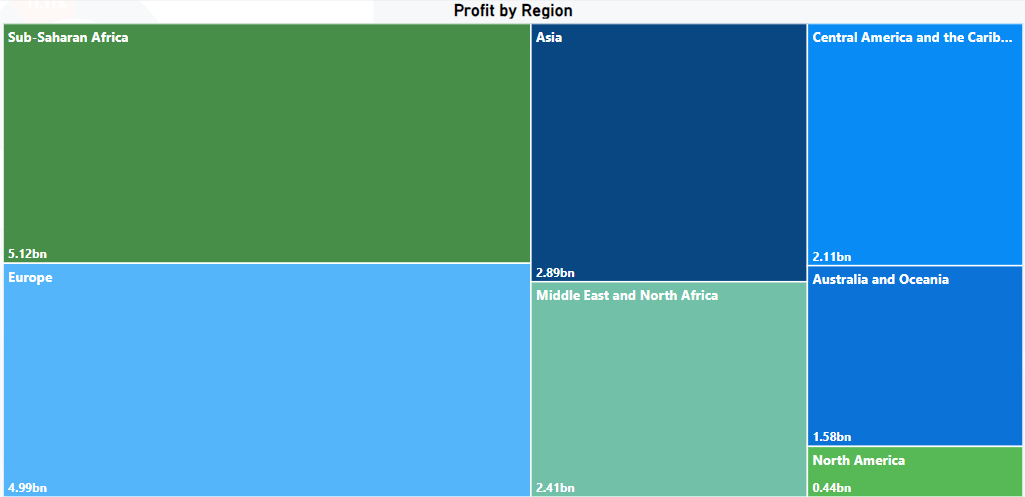 GitHub - Ernest-30/Sunnyside-Store-Sales-Analysis: Analysis of Grocery Store Sales to gain ...