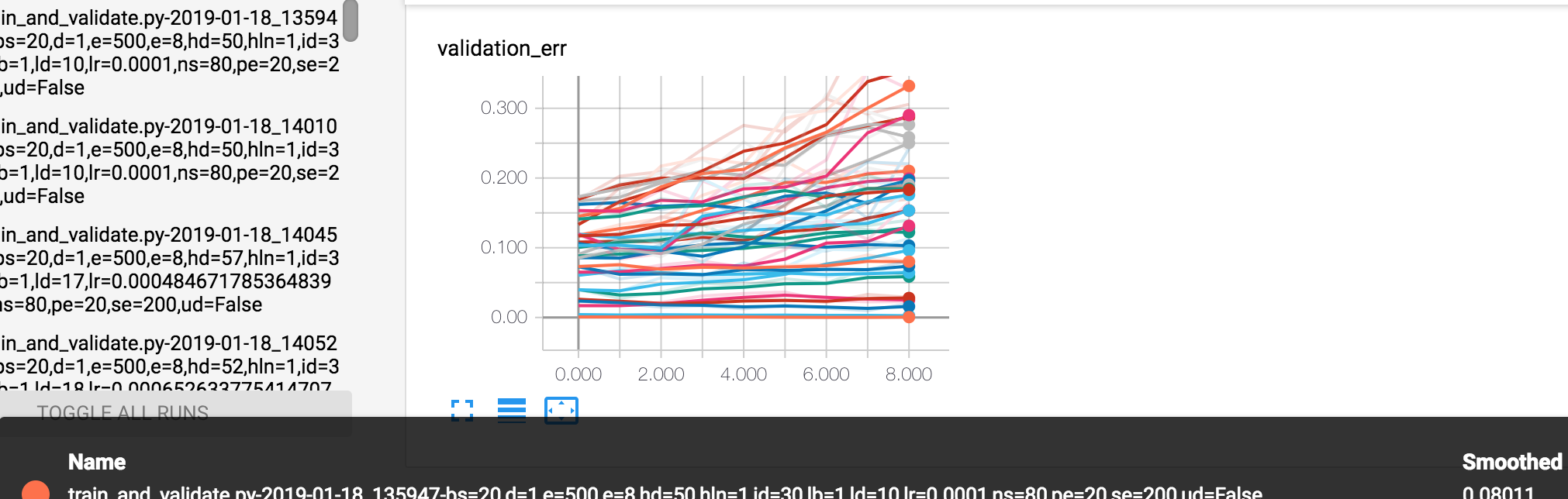 Scalar plot hover popover is shown outside of the browser window · Issue #1770 · tensorflow ...
