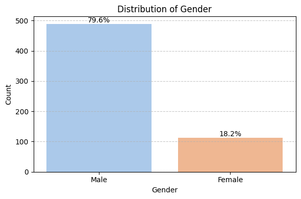 GitHub - chrishunt11/Loan-Eligibility-Prediction