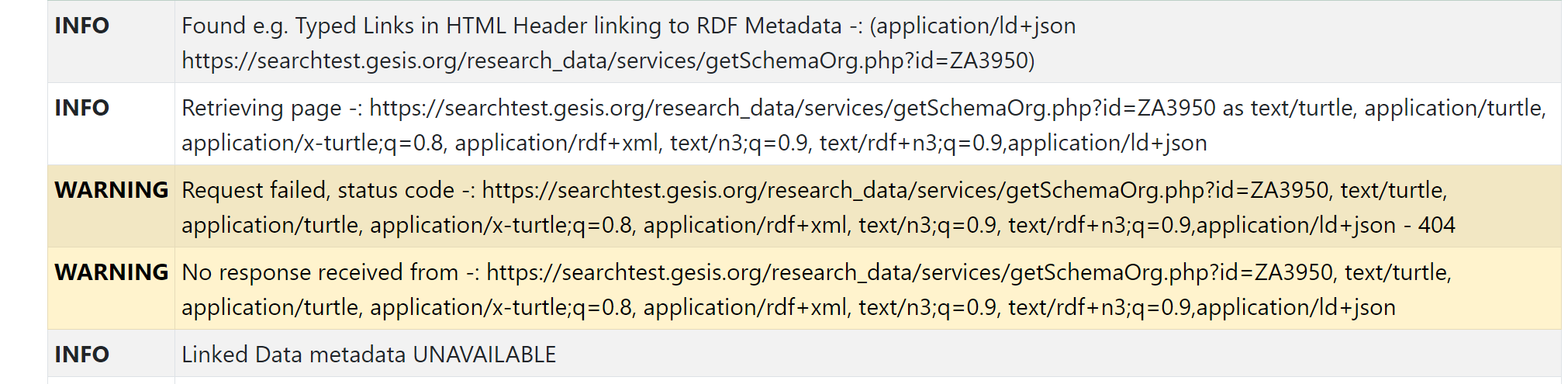 How F Uji Tool Resolving Typed Link Urls Given In Href To Access Linked Metadata · Issue 402 5277