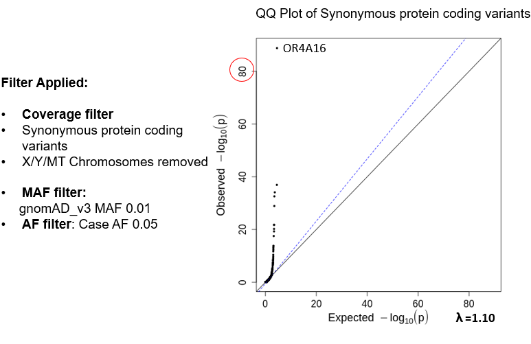 Github Ecschaferrare Variant Burden Testing Scripts For Running Qc On Exome Data And