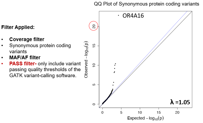 Github Ecschaferrare Variant Burden Testing Scripts For Running Qc On Exome Data And