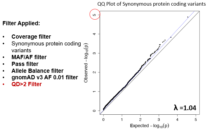 Github Ecschaferrare Variant Burden Testing Scripts For Running Qc On Exome Data And