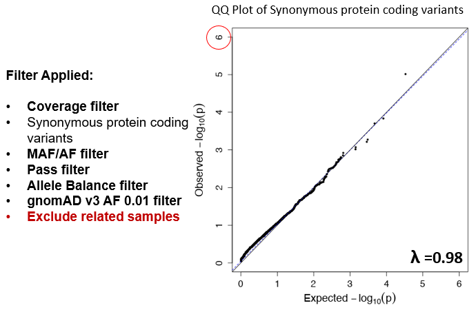 Github Ecschaferrare Variant Burden Testing Scripts For Running Qc