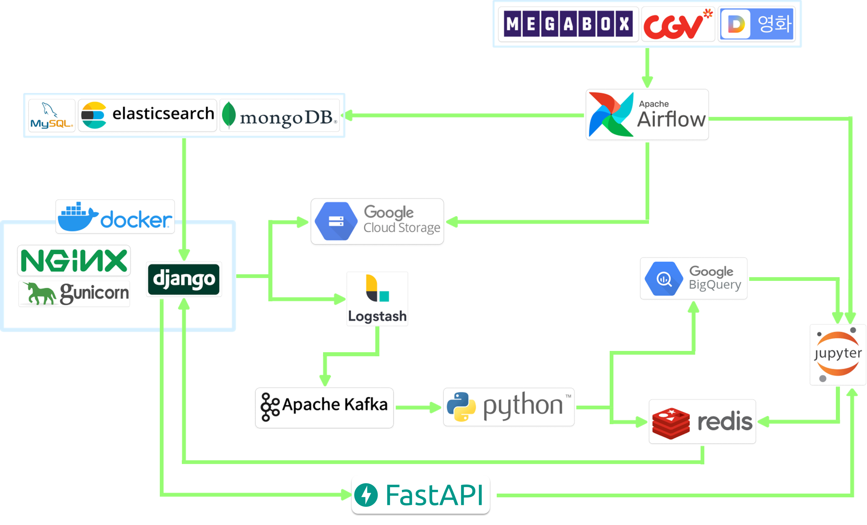 GitHub - w00dy2/moochu_project: moochu
