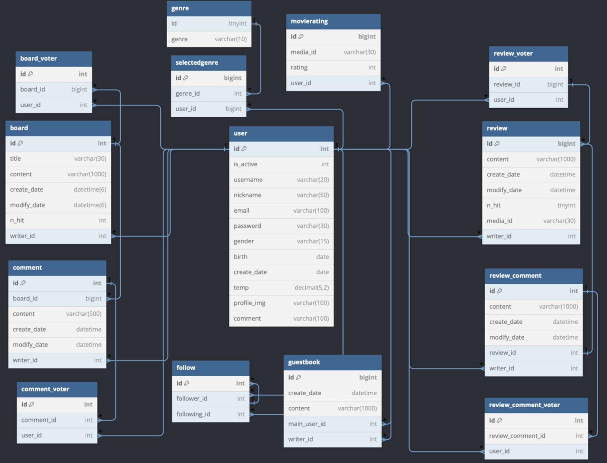 GitHub - w00dy2/moochu_project: moochu