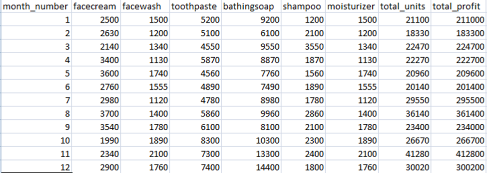 GitHub - faiz-arif/Data-Science-Lab: This is an introductory practical ...