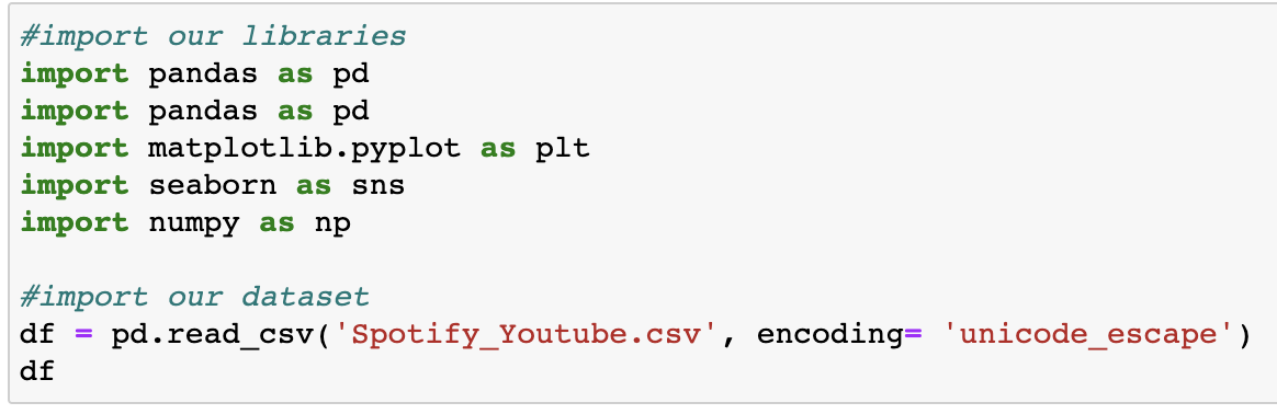GitHub - AlexKSmith99/SPOTIFY-VS.-YOUTUBE-MUSIC: A Personal Project on ...