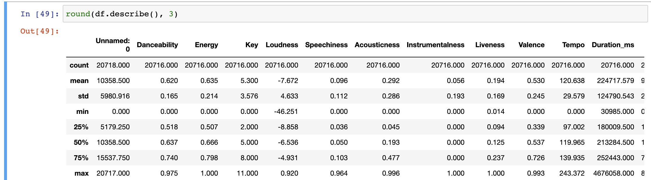 GitHub - AlexKSmith99/SPOTIFY-VS.-YOUTUBE-MUSIC: A Personal Project on Spotify vs. Youtube