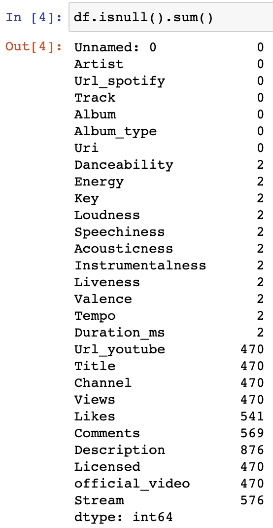 GitHub - AlexKSmith99/SPOTIFY-VS.-YOUTUBE-MUSIC: A Personal Project on Spotify vs. Youtube