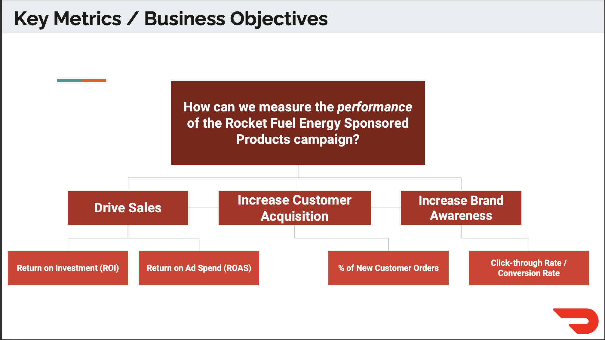 GitHub - AlexKSmith99/CPG-Marketing-Case-Study: Overview Rocket Fuel Energy is a new emerging ...