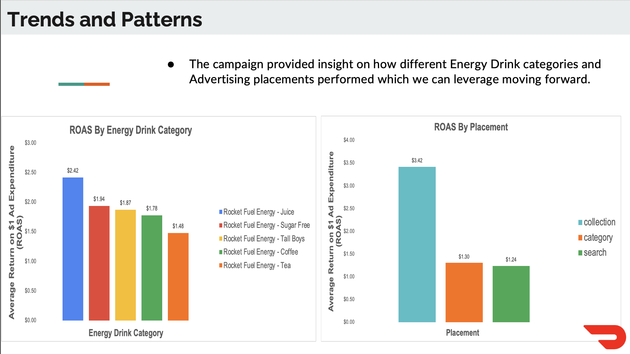 GitHub - AlexKSmith99/CPG-Marketing-Case-Study: Overview Rocket Fuel Energy is a new emerging ...