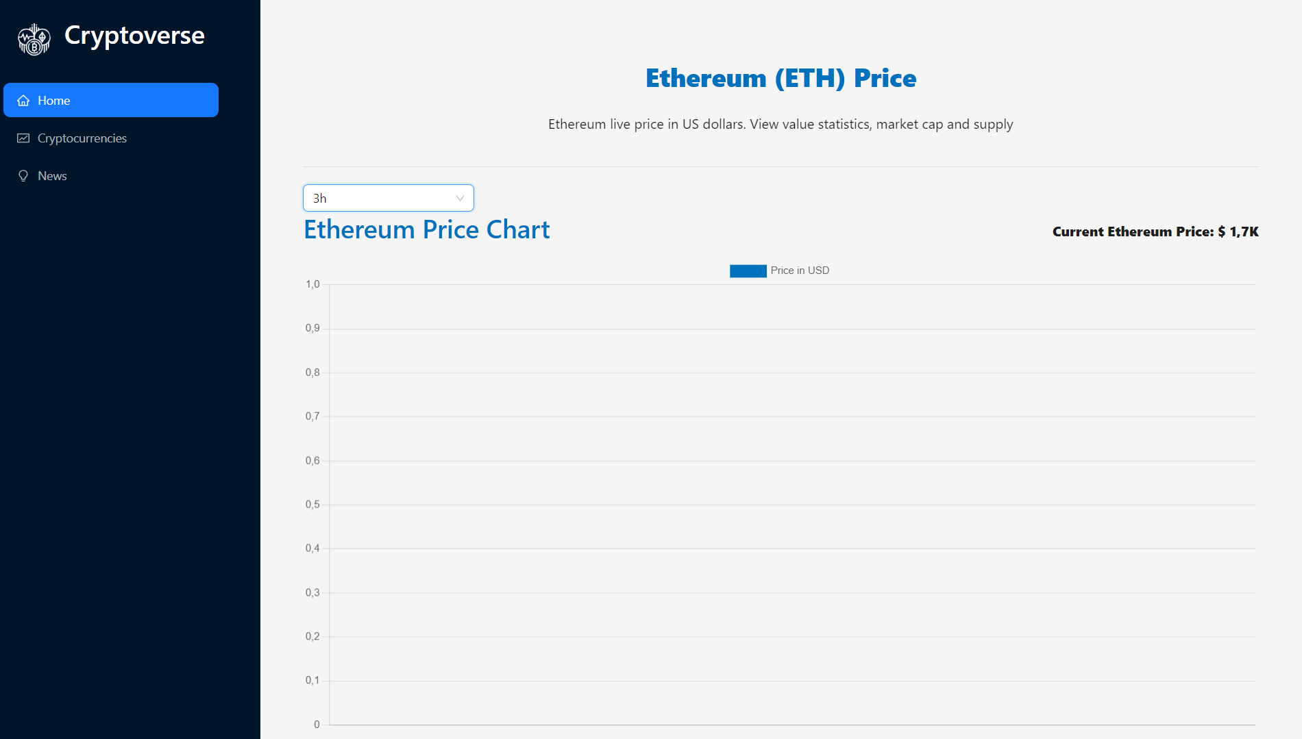 GitHub - StanislavPliev/React-Crypto-App: Crypto App on React. Browse Cryptocurrencies, check ...