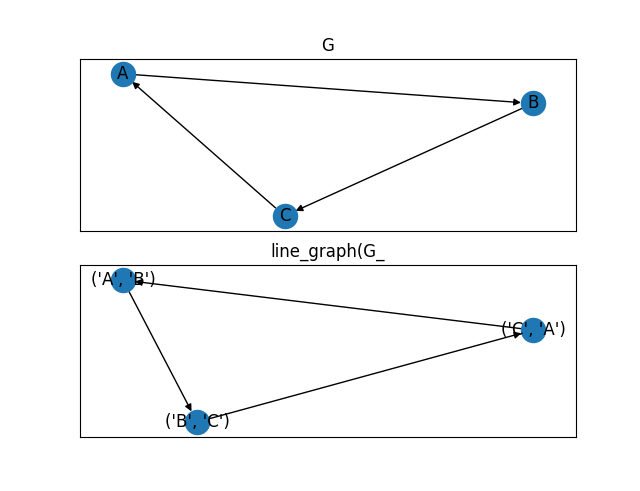 Line graph of a directed graph · networkx networkx · Discussion #4387 · GitHub