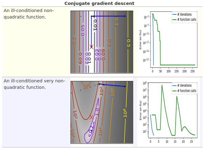 Css And Matplotlib Issues · Issue 550 · Scipy Lecturesscientific Python Lectures · Github
