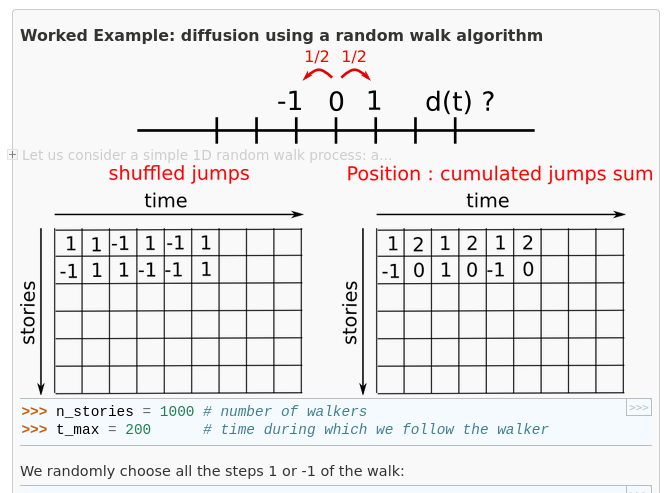 Tips Styling · Issue 602 · Scipy Lectures Scientific Python Lectures · Github