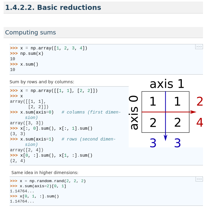 Figure placement · Issue #603 · scipy-lectures/scientific-python-lectures · GitHub