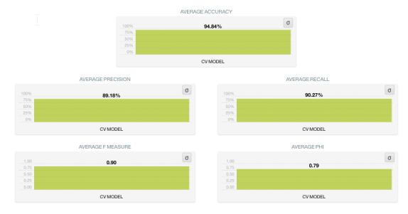 GitHub - TsaichiL/Telecom-Churn-Prediction: This project aims to predict which customers are ...