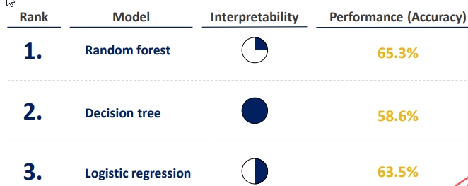 GitHub - TsaichiL/Airbnb-Hostbook: The project aims to use supervised learning techniques to ...