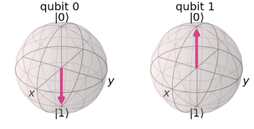 GitHub - SudeepKHegde/Hardware-Implementation-of-Pauli-Y-Gate: Hardware ...