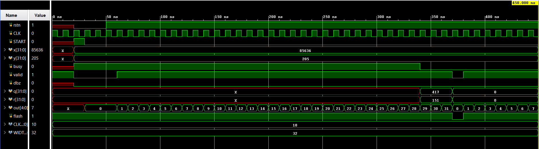 GitHub - SudeepKHegde/Advanced-Unsigned-Divider-Verilog-Design-: Verilog Design for a Watchdog ...