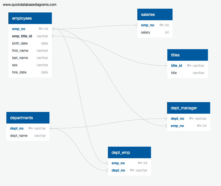Github Gulcanaslnsql Challenge Data Modelling Data Engineering Data Analysis In Pgadmin4