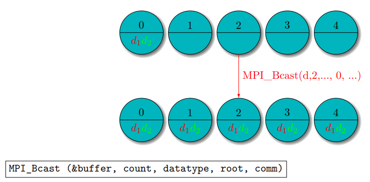 Github Vanessalopeznrsystemesparalleles Parallel Algorithm Course For In 203