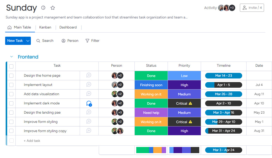 GitHub - EdenDe/sunday: Sunday is a project management app inspired by Monday.com