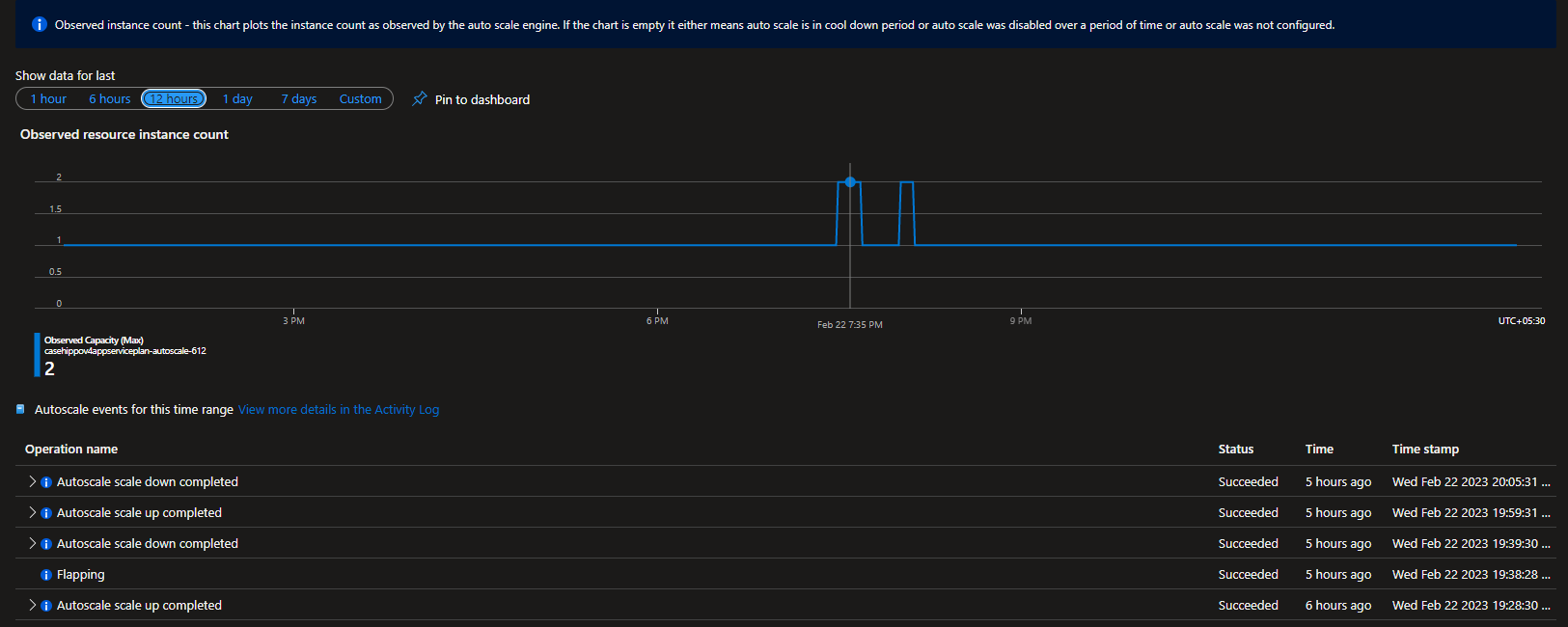 Azure Appservice Terminating Asp Net Core Web App Net 5 Process · Issue 46817 · Dotnet