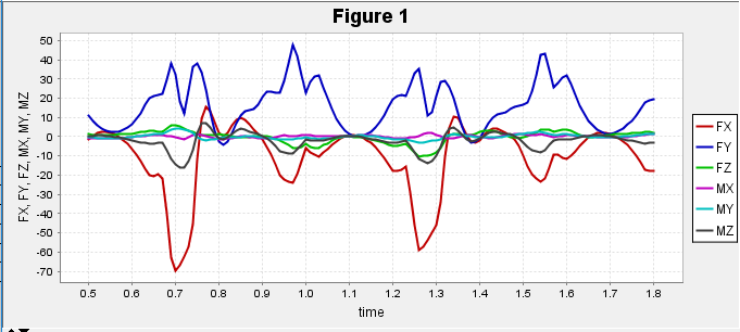 Static Optimization results for "Strength of Simulation" example differ ...