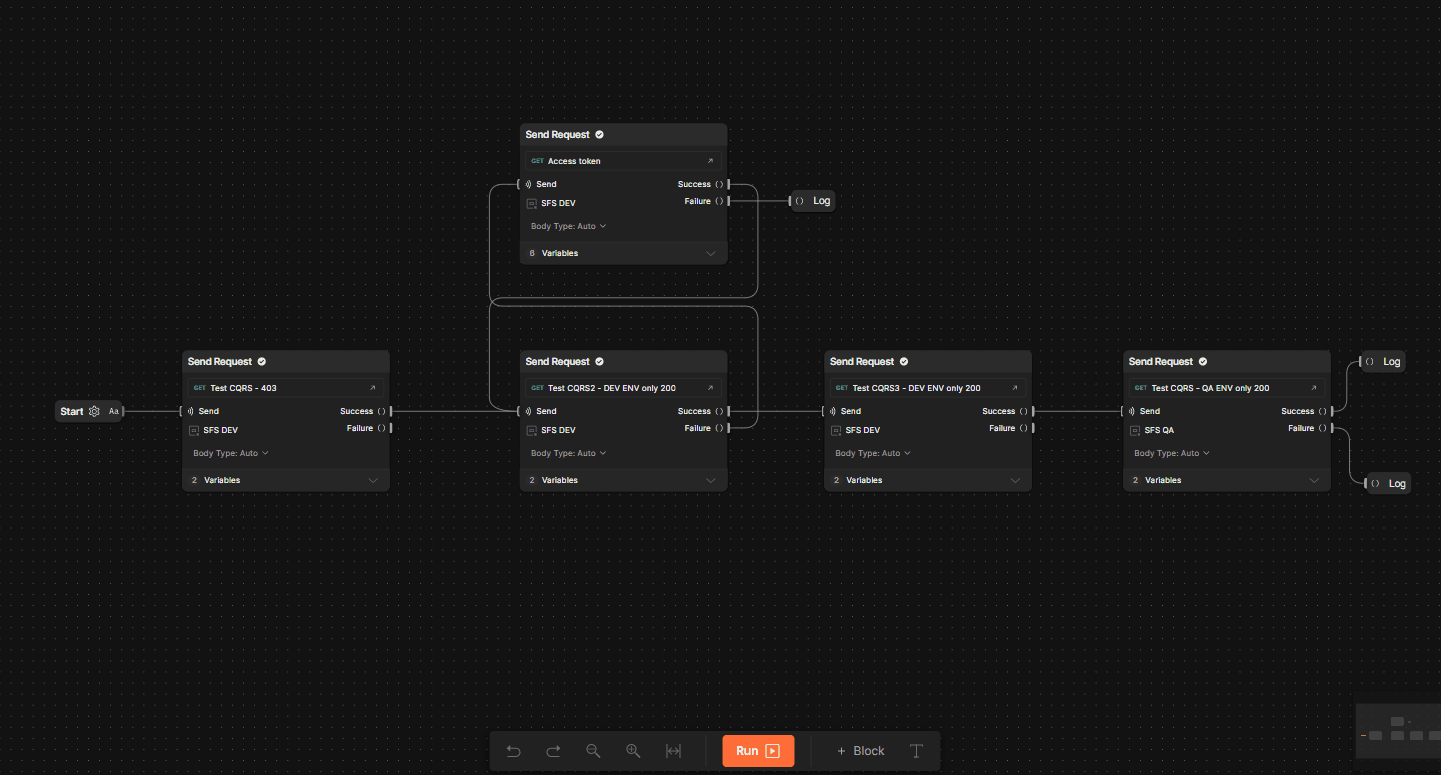 Cannot See Running Dot In Flows · Issue 12021 · Postmanlabs Postman App Support · Github