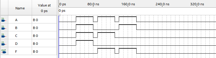 GitHub - kabilan22000284/Experiment--04-Implementation-of-combinational ...