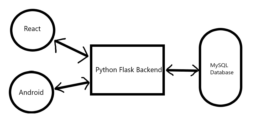 GitHub - MohamadKhalil17/CurrencyExchange430L: This project was part of ...