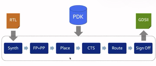 GitHub - piyushkandoriya/Advance-Physical-Design-using-openLANE-Sky130