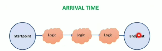 GitHub - piyushkandoriya/STA-basic-to-advance